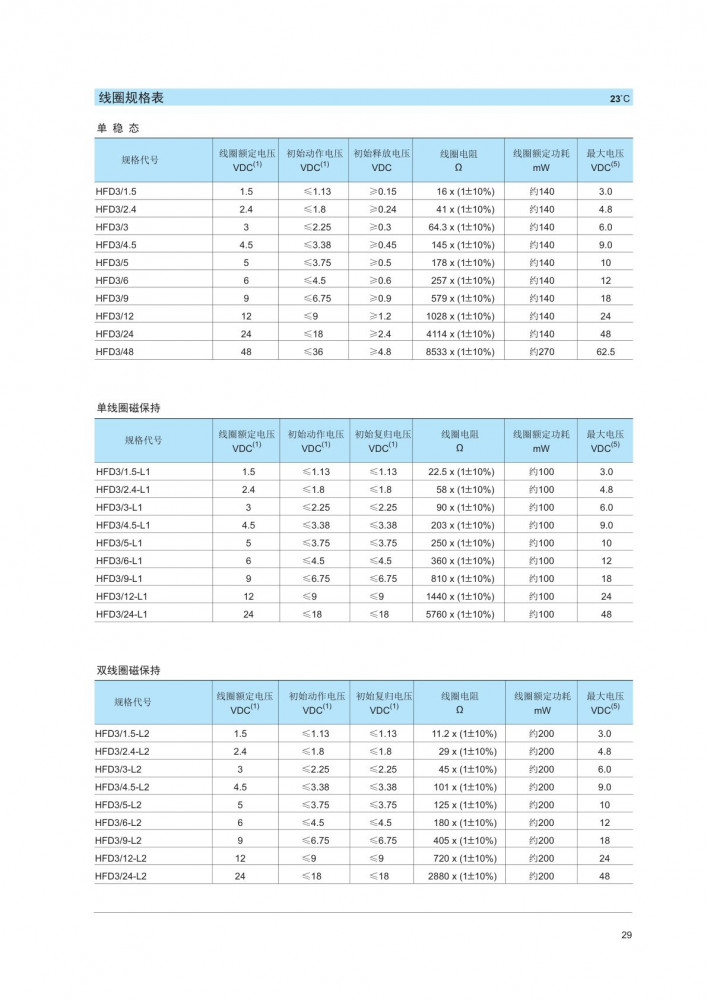 HFD3 datasheet page 2