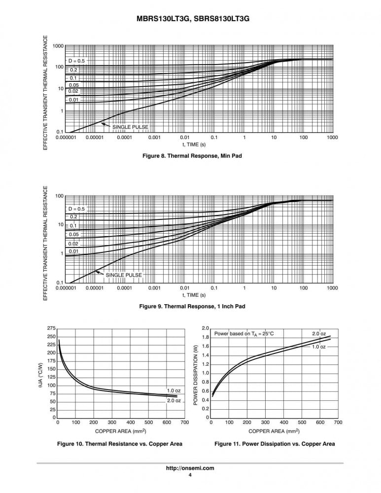 MBRS130LT3G technical document page 4