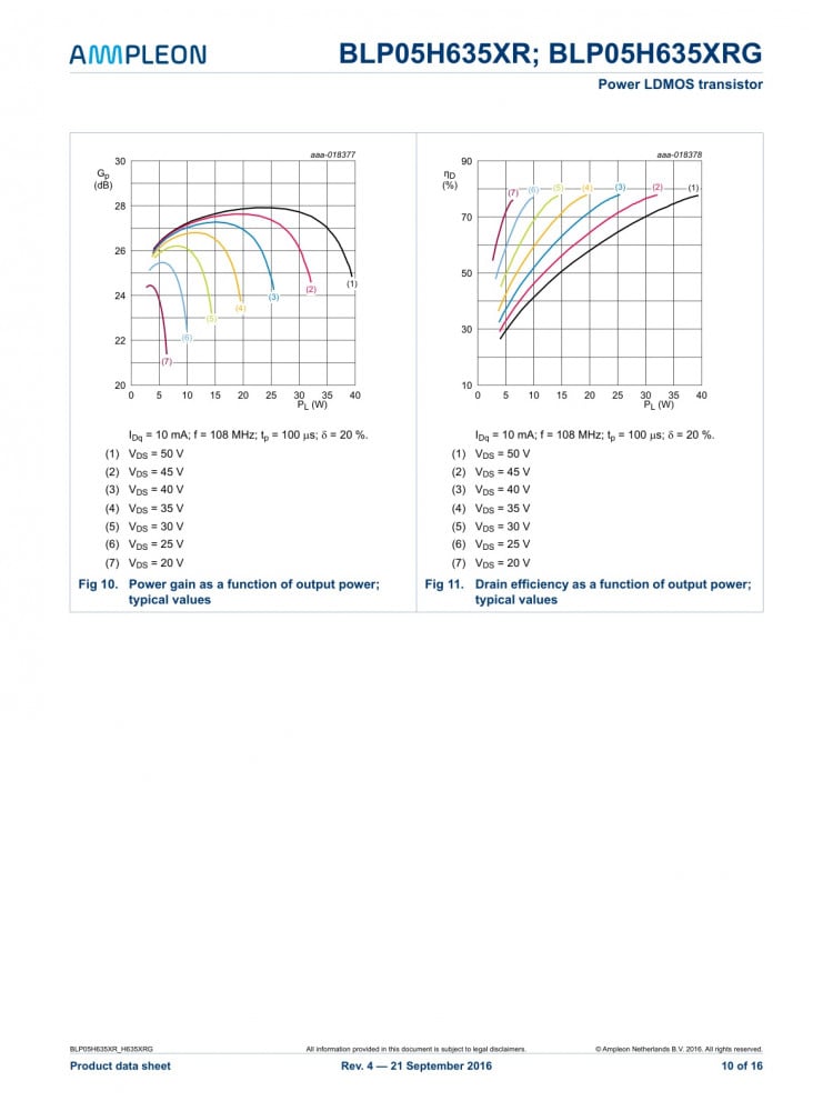 BLP05H635XRY datasheet page 10