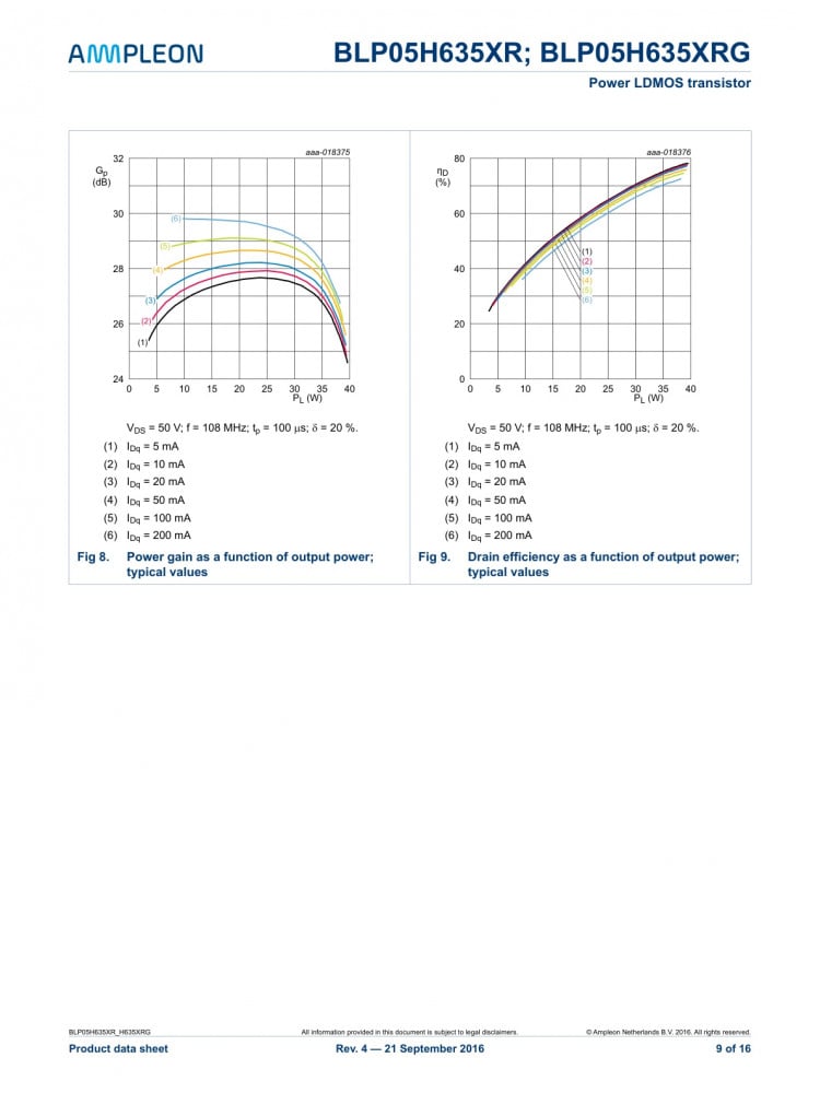 BLP05H635XRY datasheet page 9
