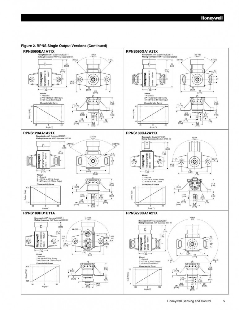 Honeywell RPN Series document page 5