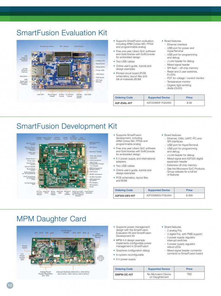 A2F-EVAL-KIT-2 documentation page 10
