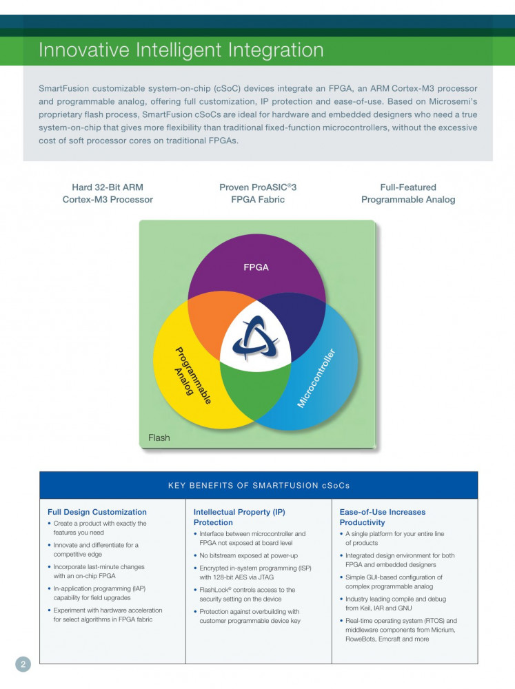 A2F-EVAL-KIT-2 documentation page 2