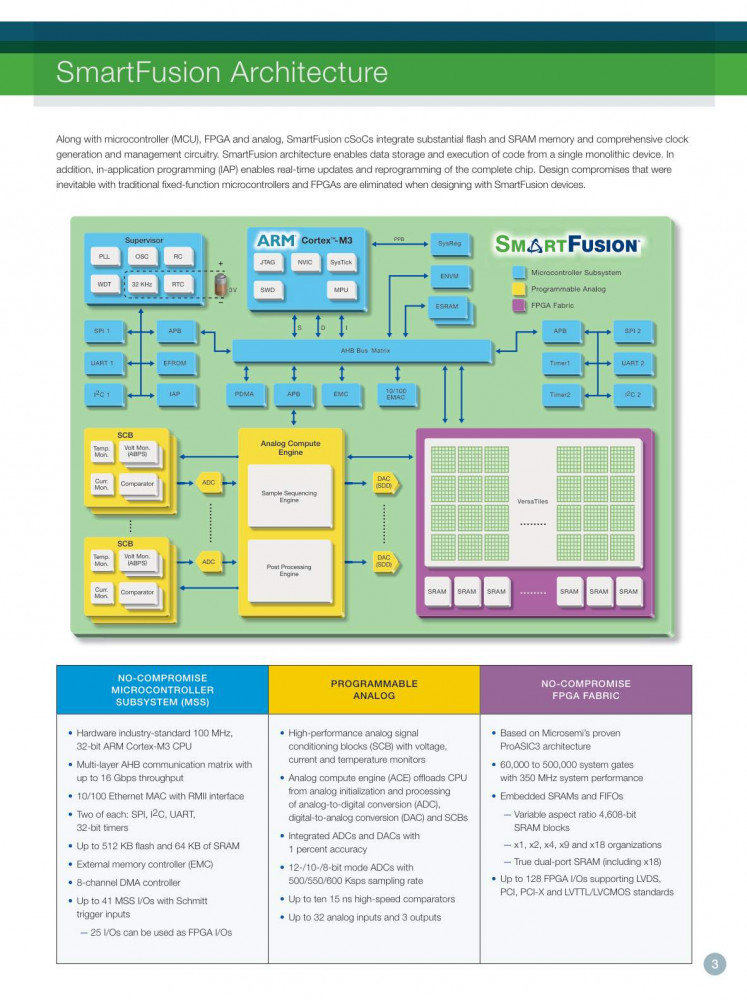 A2F-EVAL-KIT-2 documentation page 3