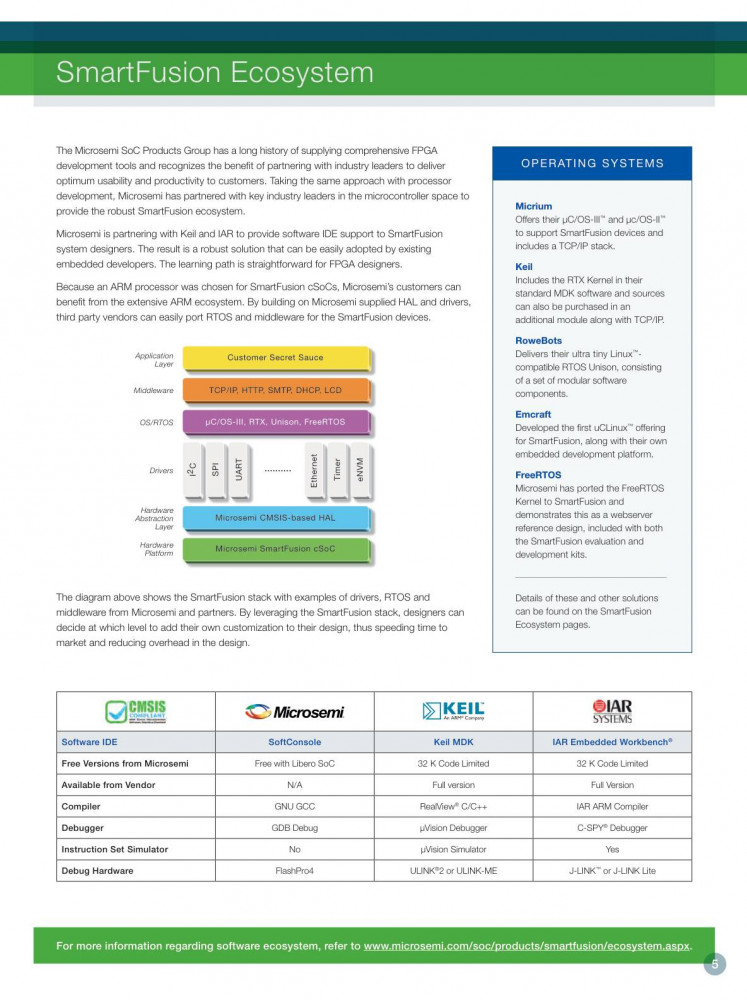 A2F-EVAL-KIT-2 documentation page 5