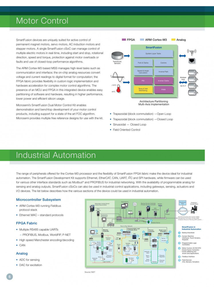 A2F-EVAL-KIT-2 documentation page 6