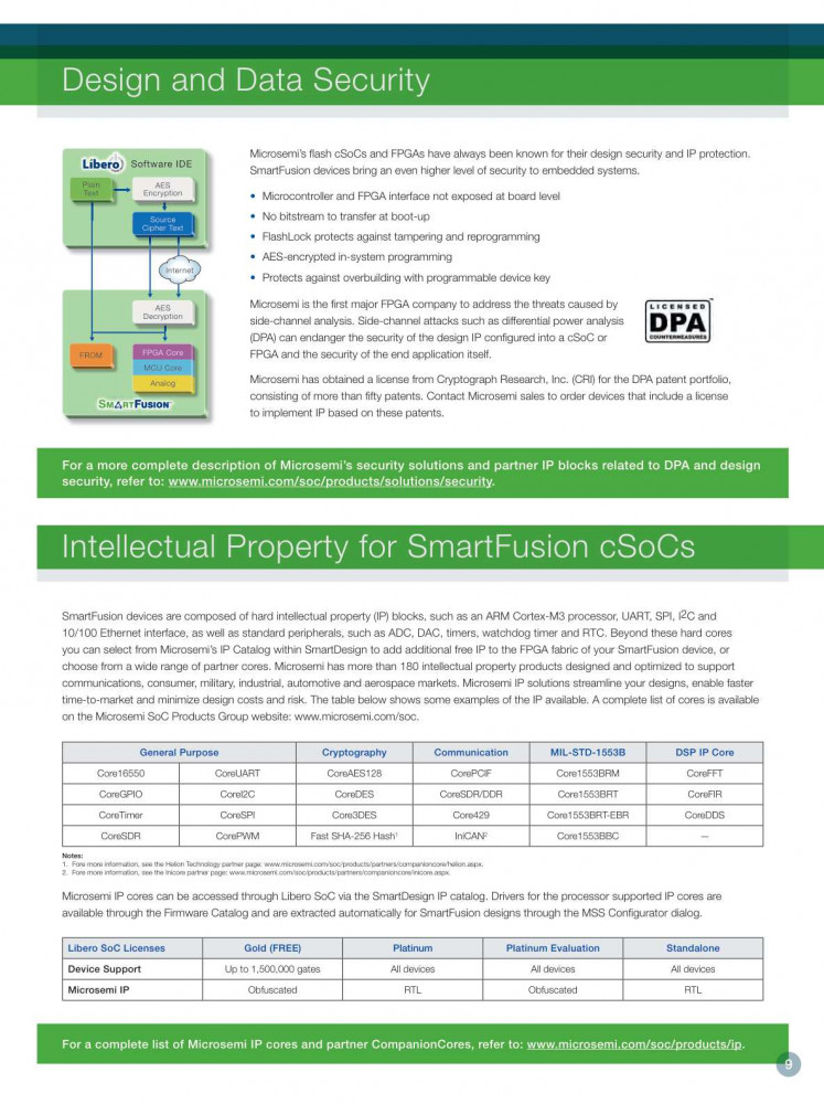 A2F-EVAL-KIT-2 documentation page 9
