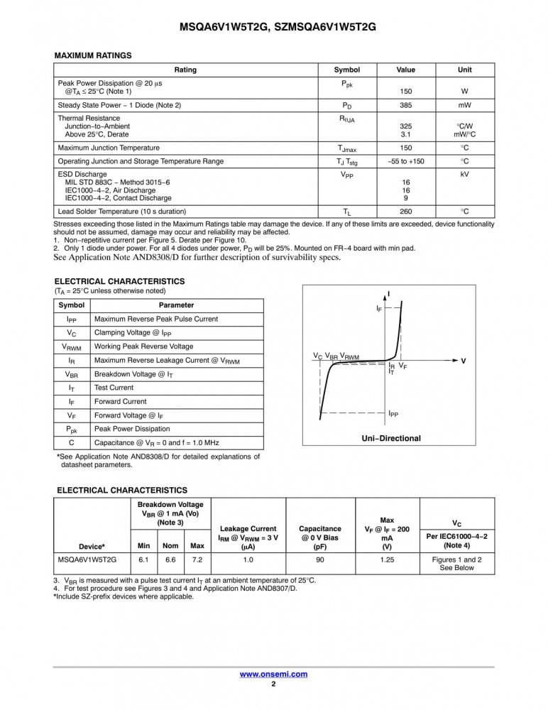 MSQA6V1W5T2G datasheet page 2