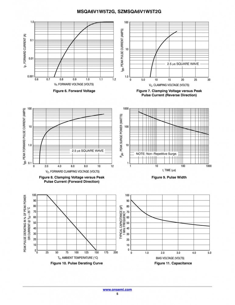 MSQA6V1W5T2G datasheet page 5