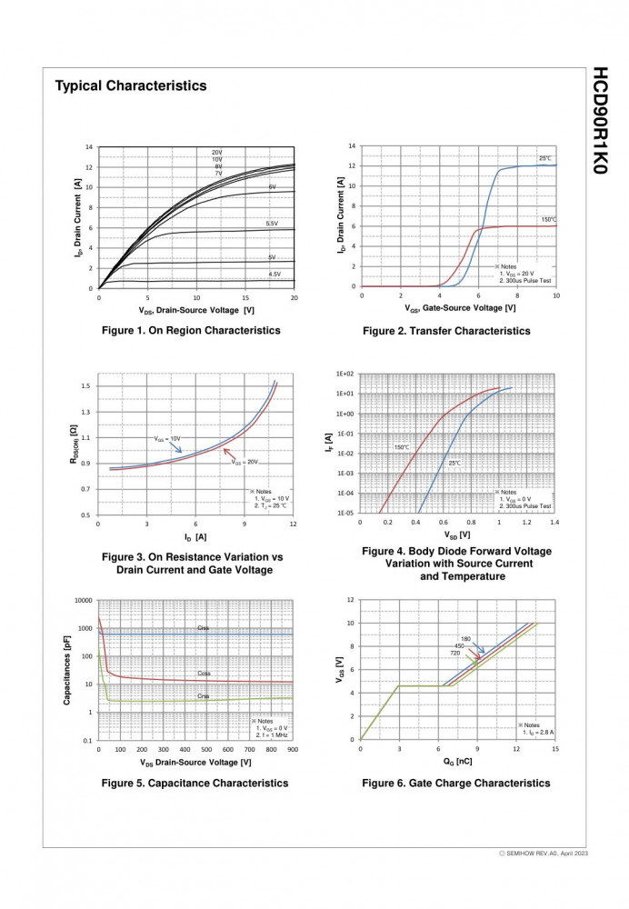 HCD90R1K0 technical document page 3