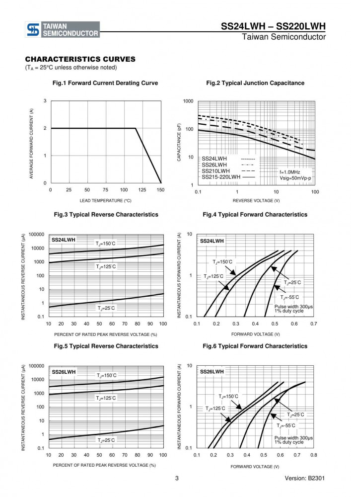 SS210LWH datasheet page 3