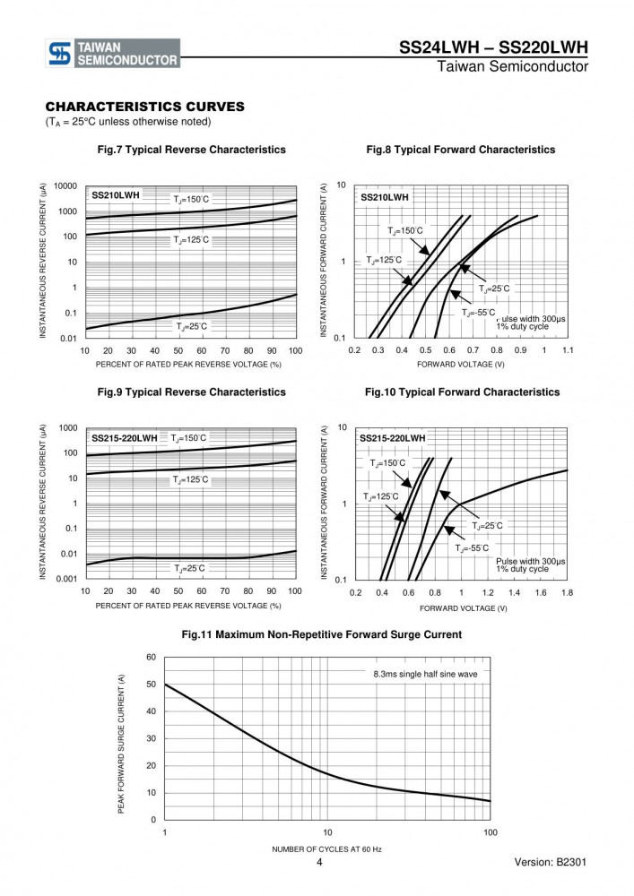 SS210LWH datasheet page 4