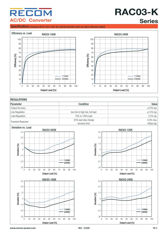 RAC03-K technical document page 3