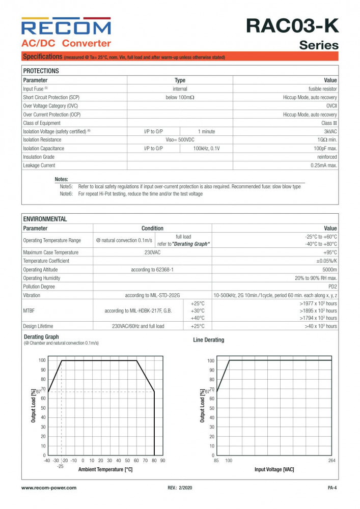RAC03-K technical document page 4
