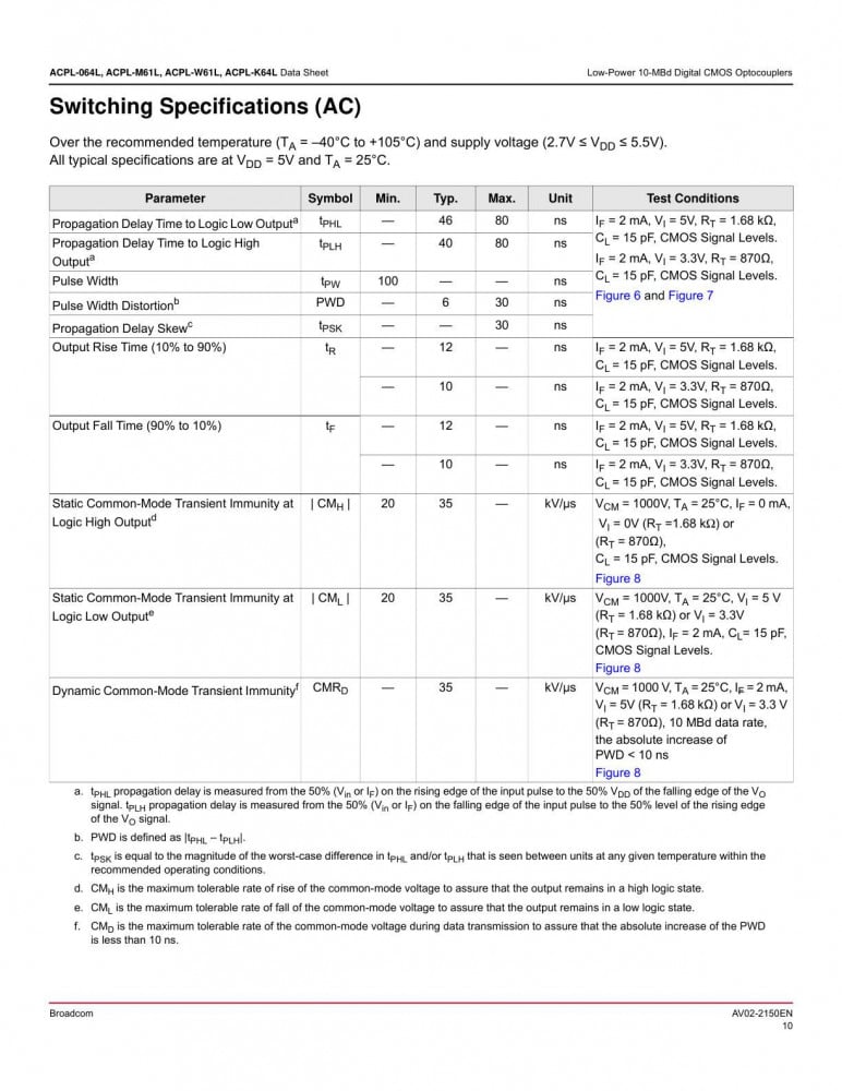 ACPL-M61L datasheet page 10