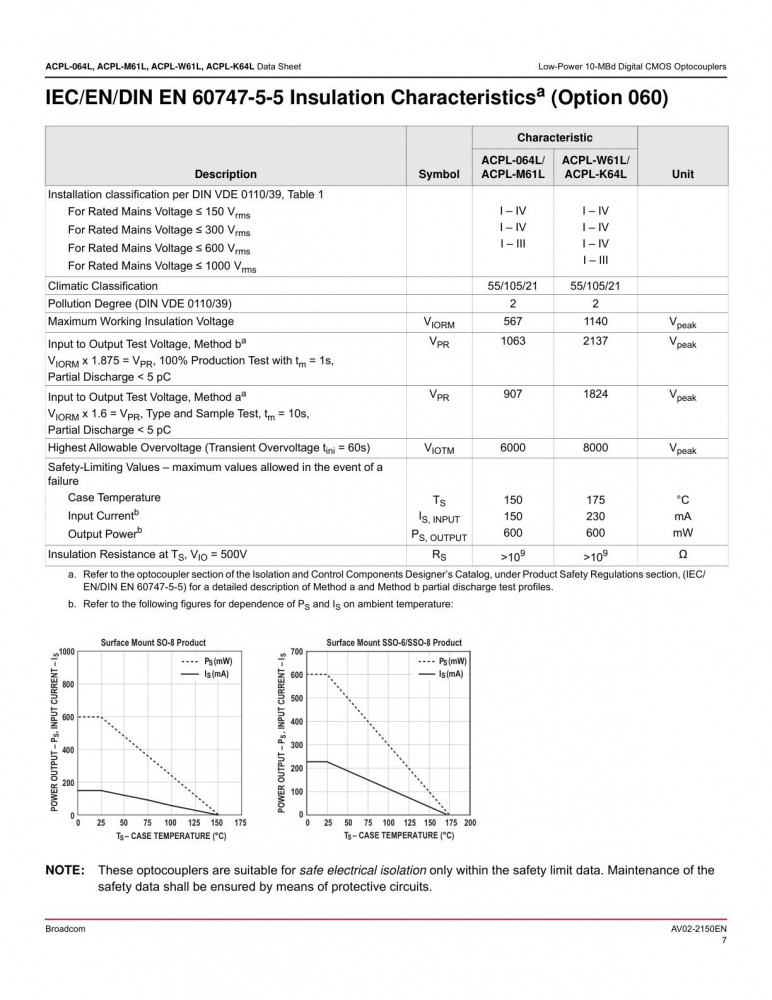 ACPL-M61L datasheet page 7