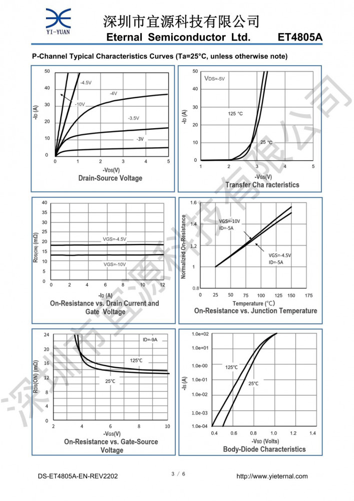 ET4805A datasheet page 3