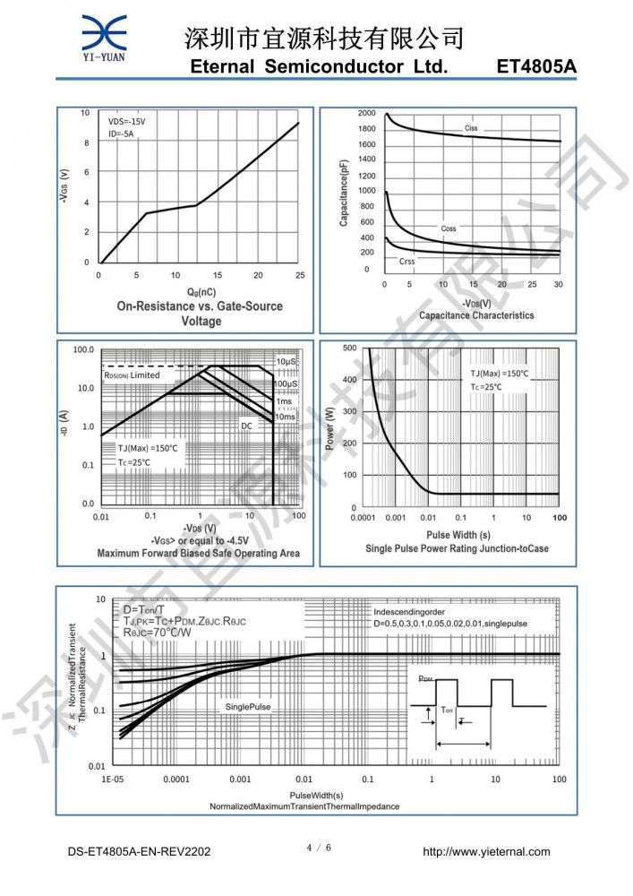 ET4805A datasheet page 4