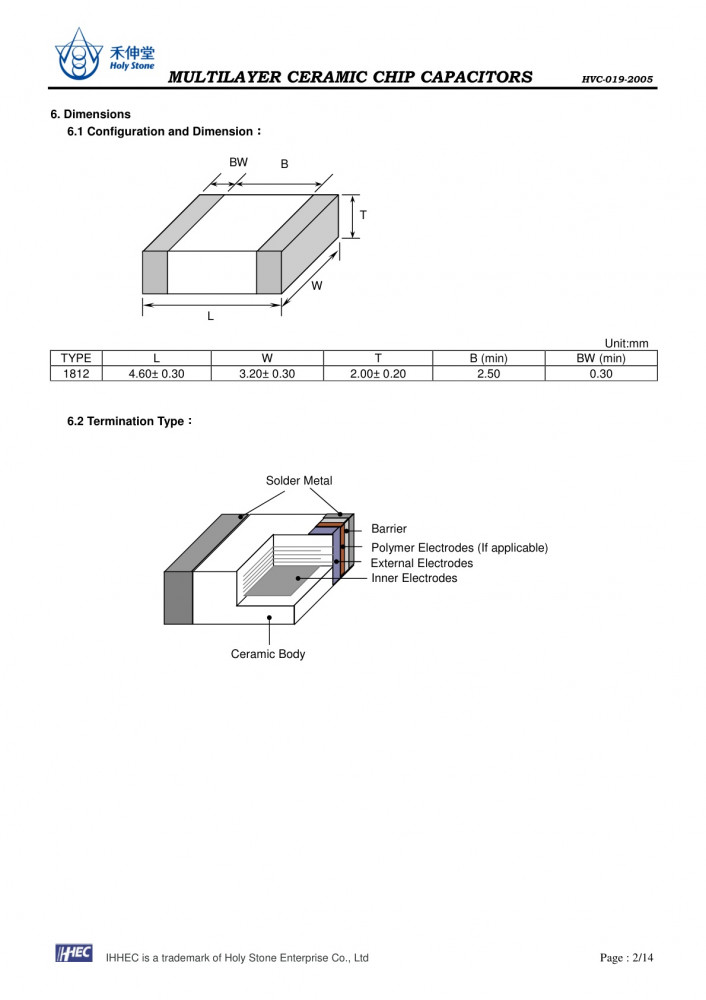 C1812X103K202TFP datasheet page 2