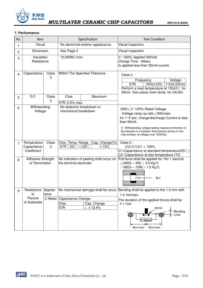 C1812X103K202TFP datasheet page 3