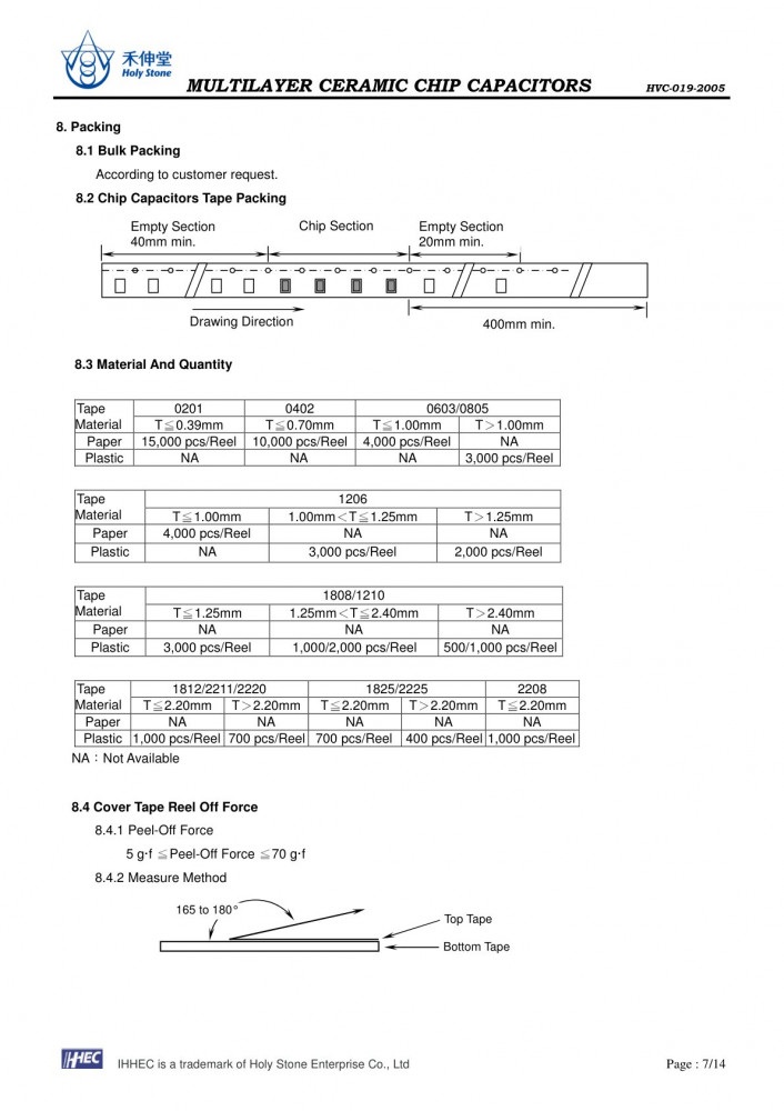 C1812X103K202TFP datasheet page 7