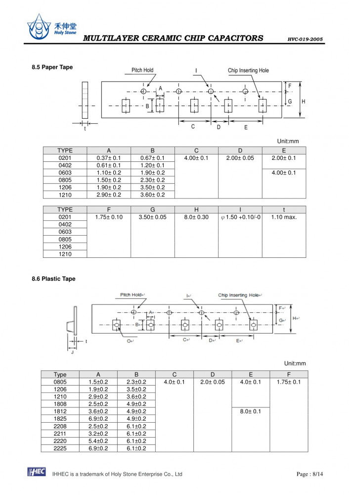 C1812X103K202TFP datasheet page 8