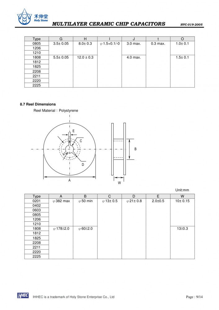 C1812X103K202TFP datasheet page 9