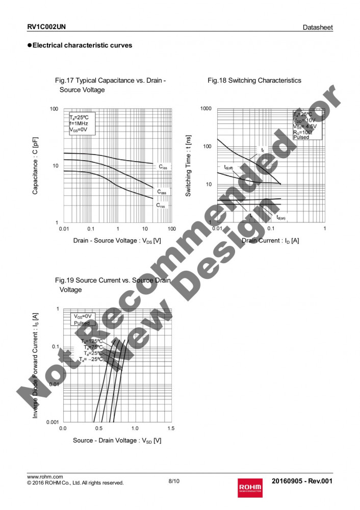 RV1C002UNT2CL datasheet page 8