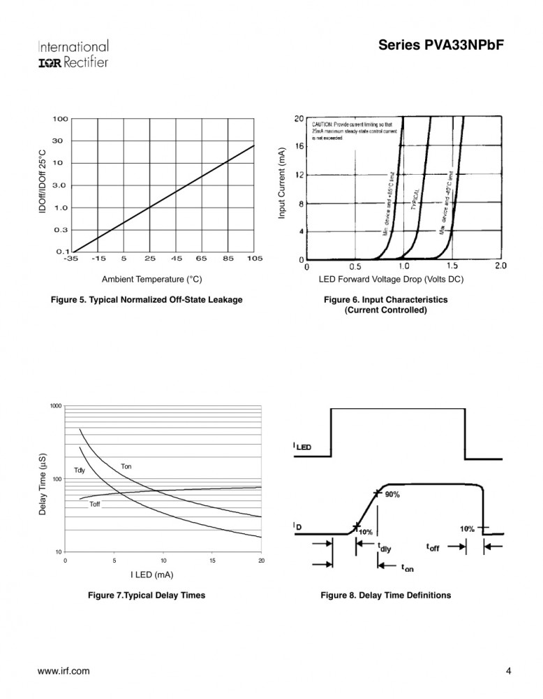 PVA2352NPBF datasheet page 4