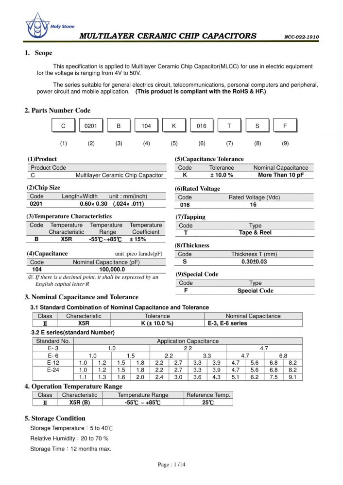 IHHEC MLCC datasheet page 1