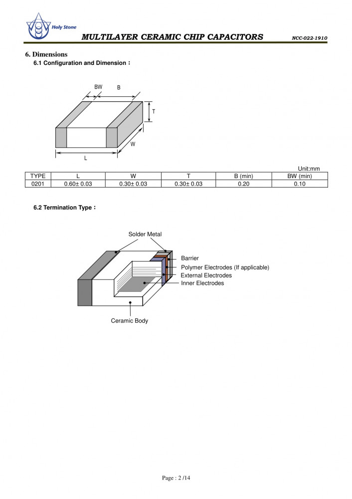 IHHEC MLCC datasheet page 2