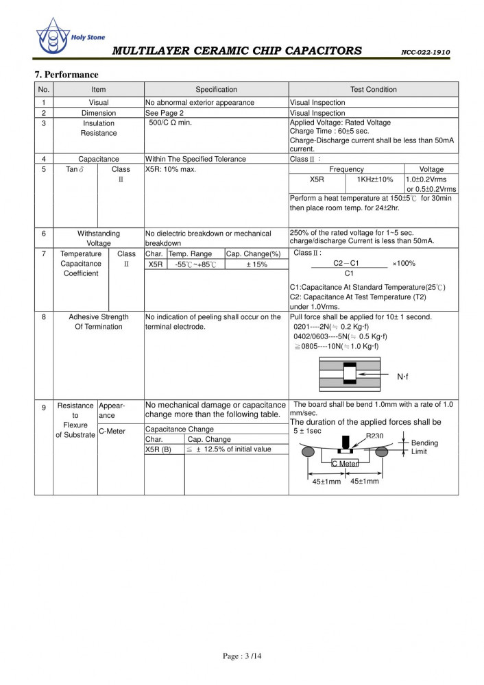 IHHEC MLCC datasheet page 3