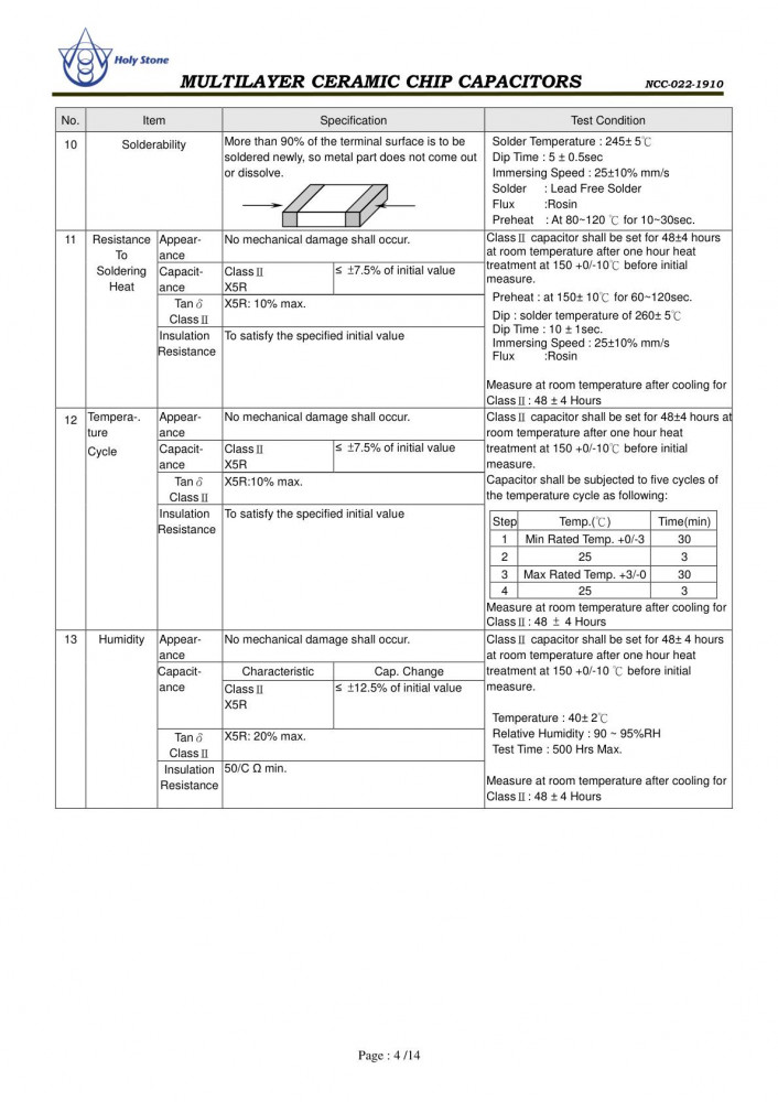 IHHEC MLCC datasheet page 4