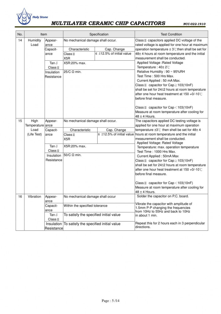 IHHEC MLCC datasheet page 5