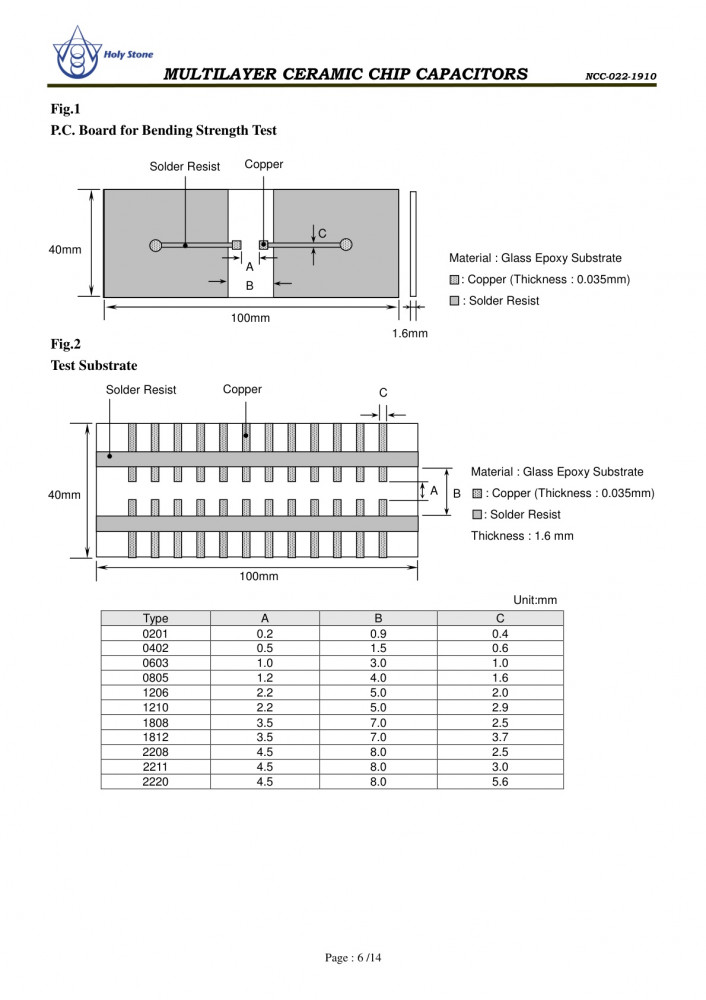 IHHEC MLCC datasheet page 6