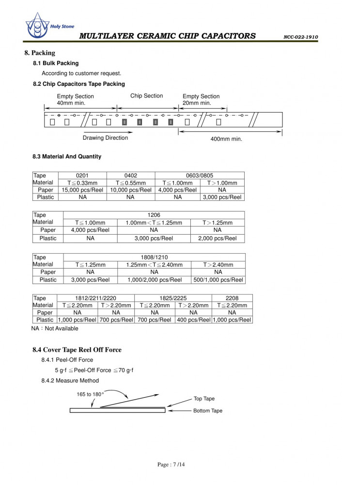 IHHEC MLCC datasheet page 7