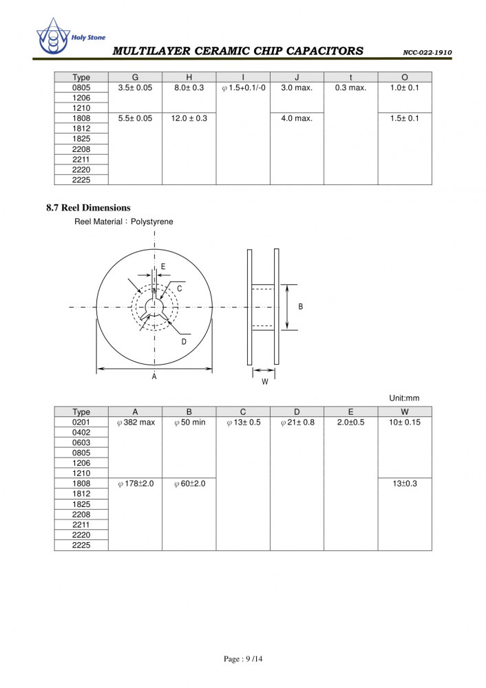 IHHEC MLCC datasheet page 9