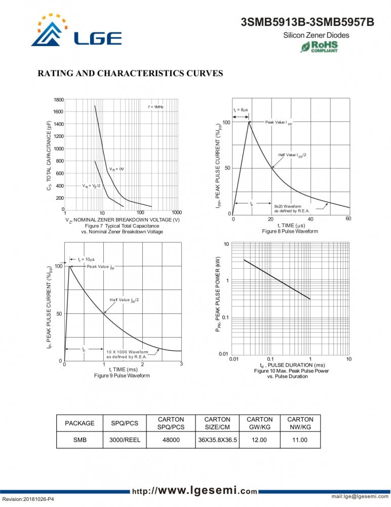3SMB5932B datasheet page 4