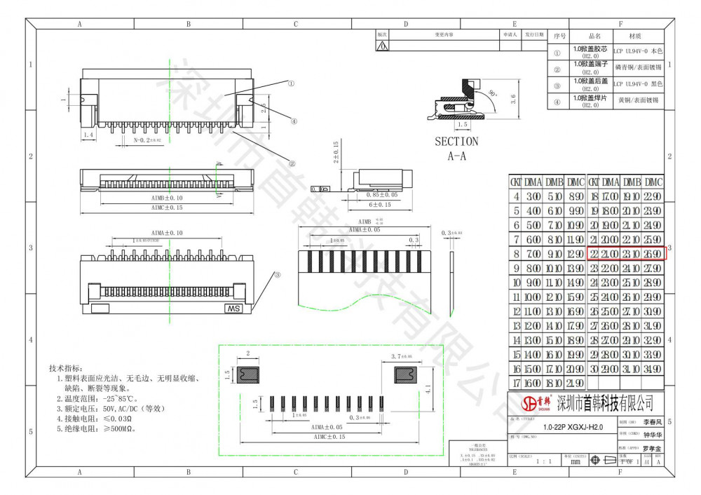 SHOU HAN 1.0-22P XGXJ-H2.0 approval document page 1
