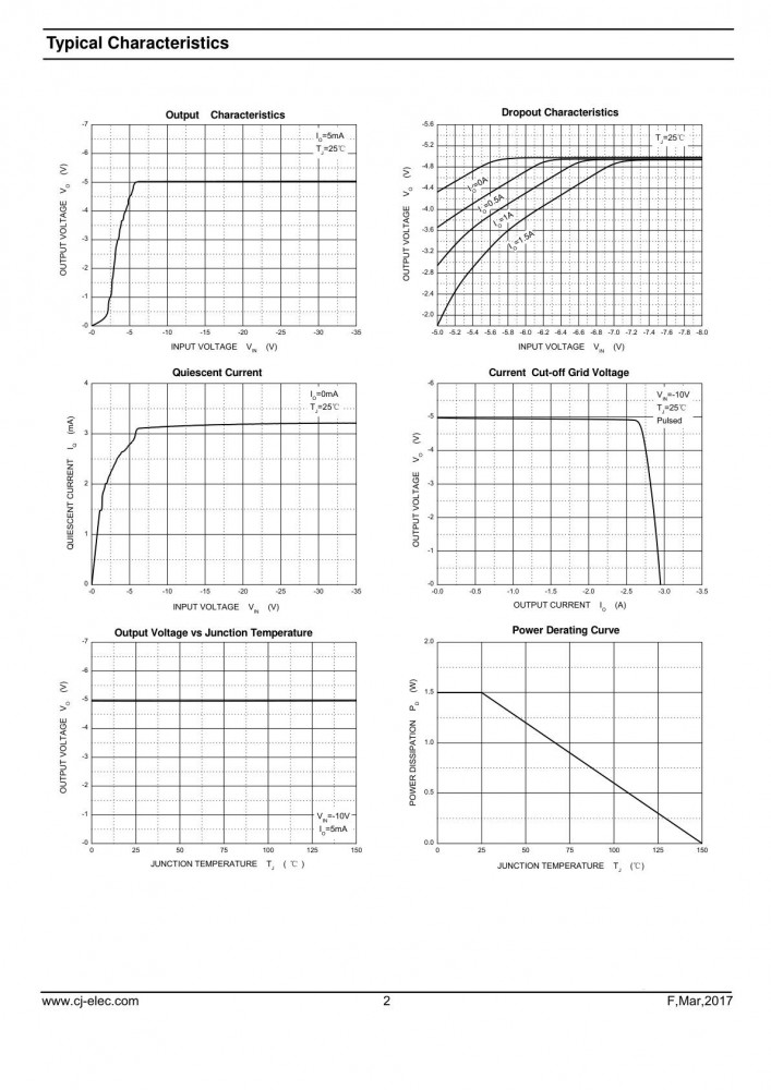 CJ7905 datasheet page 2