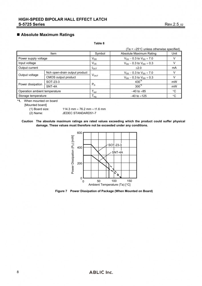 S-5725 technical document page 8