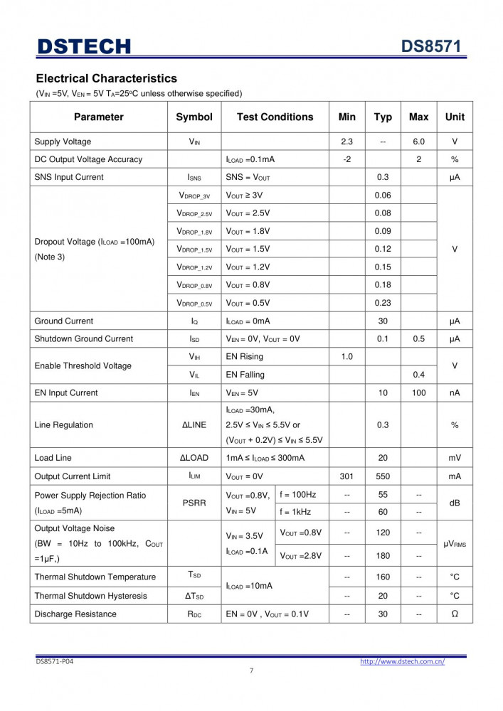DS8571 datasheet page 7