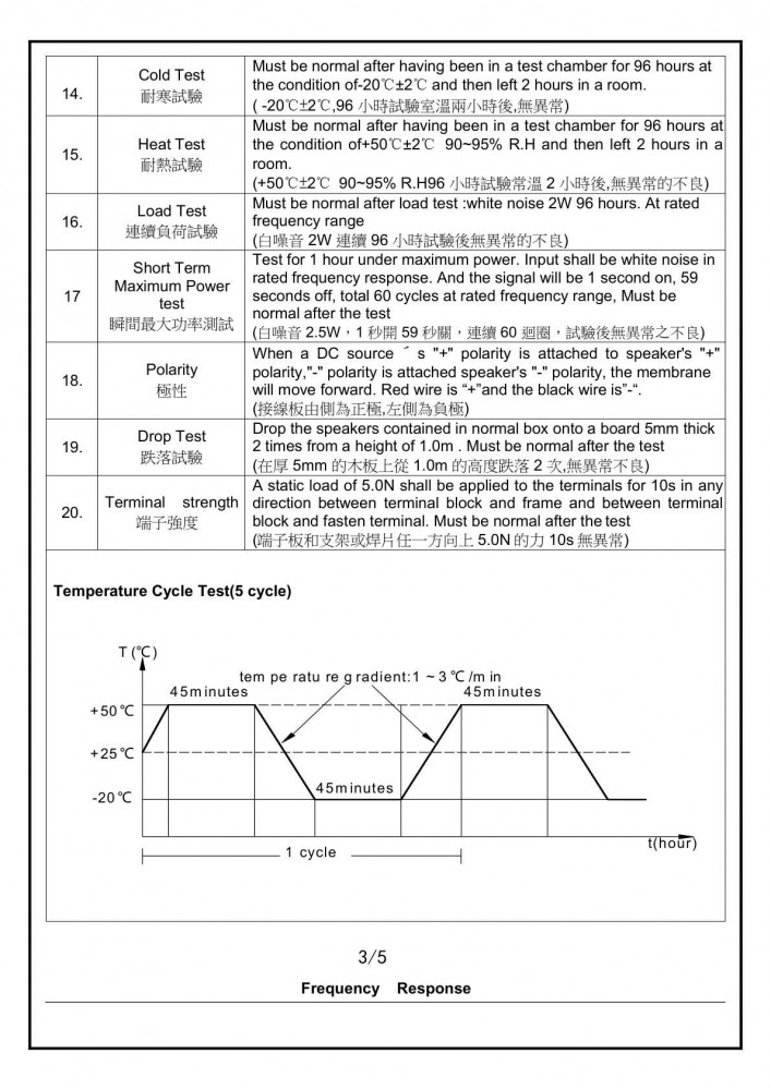40M01-16T-H50 specification page 4