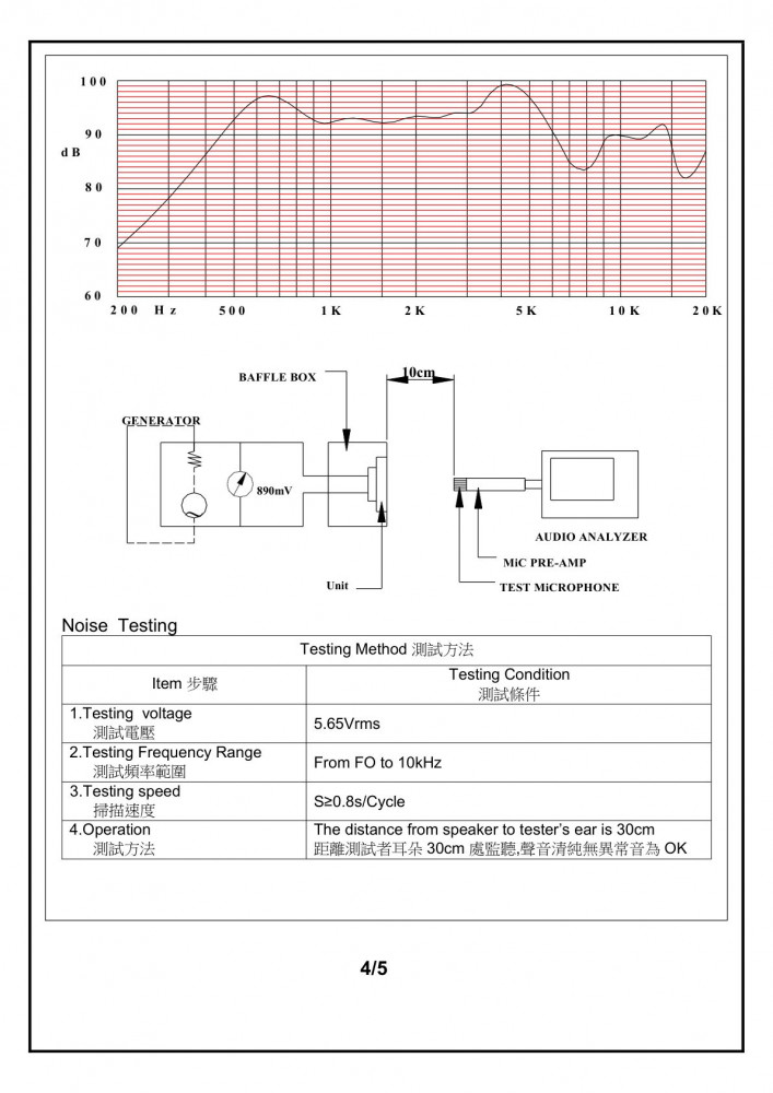 40M01-16T-H50 specification page 5