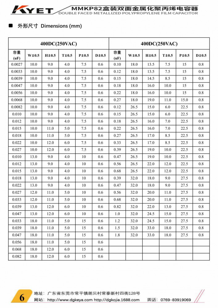 KYET MMKP82 approval document page 6