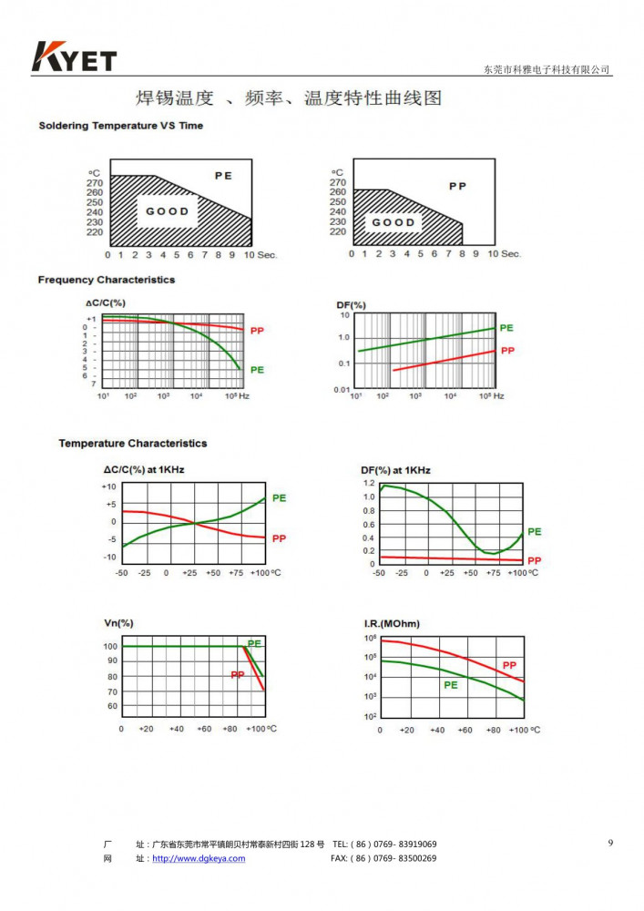 PE474J2A0504 specification page 9