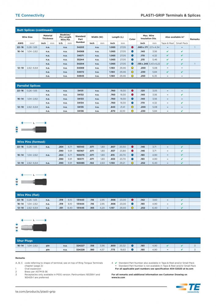 TE Connectivity PLASTI-GRIP document page 5