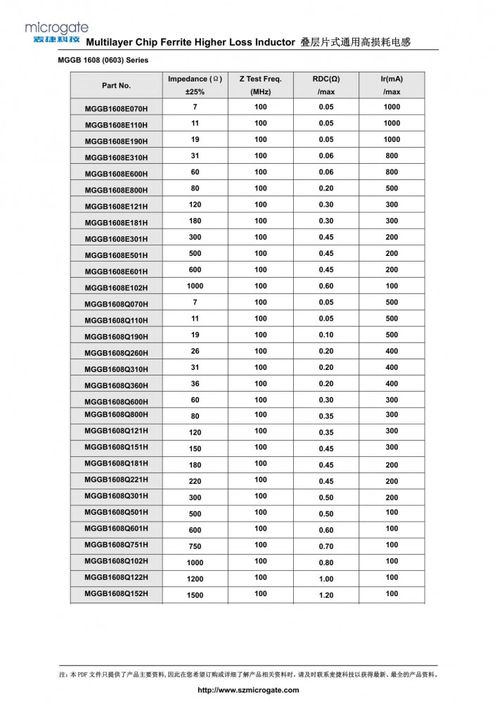 Microgate MGGB series datasheet page 3