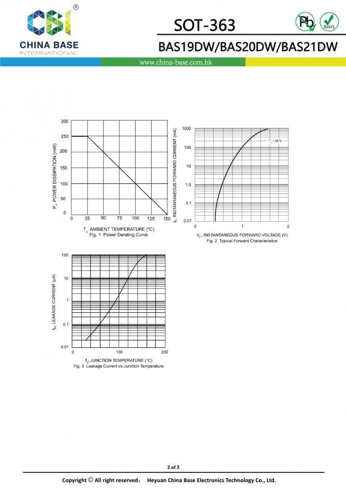 CBI BAS21DW datasheet page 2