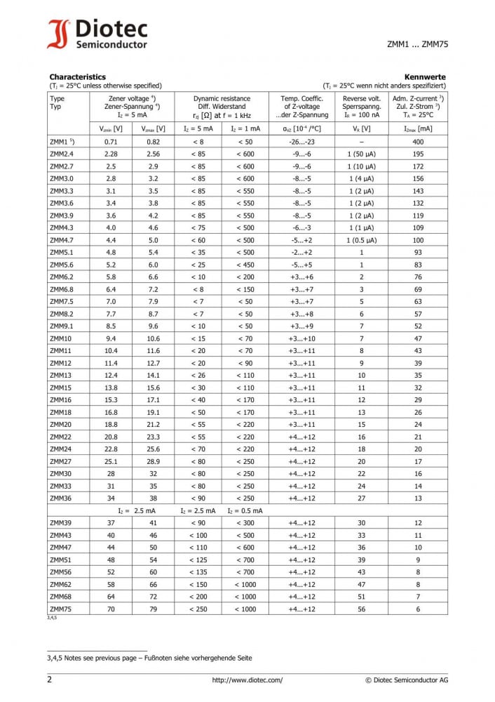 DIOTEC ZMM series datasheet page 2
